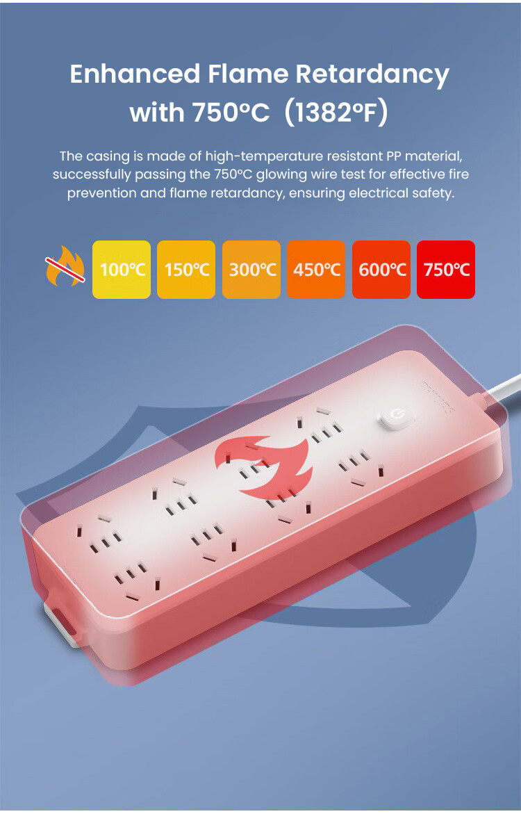 Philips Power Strip 10 Five-Hole Sockets Strip Socket Patch Board Usb ...