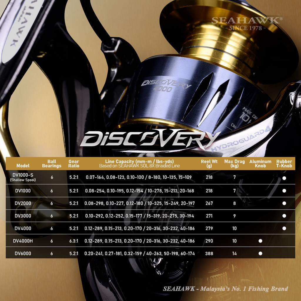 SEAHAWK DISCOVERY SPINNING REEL | Shopee Malaysia