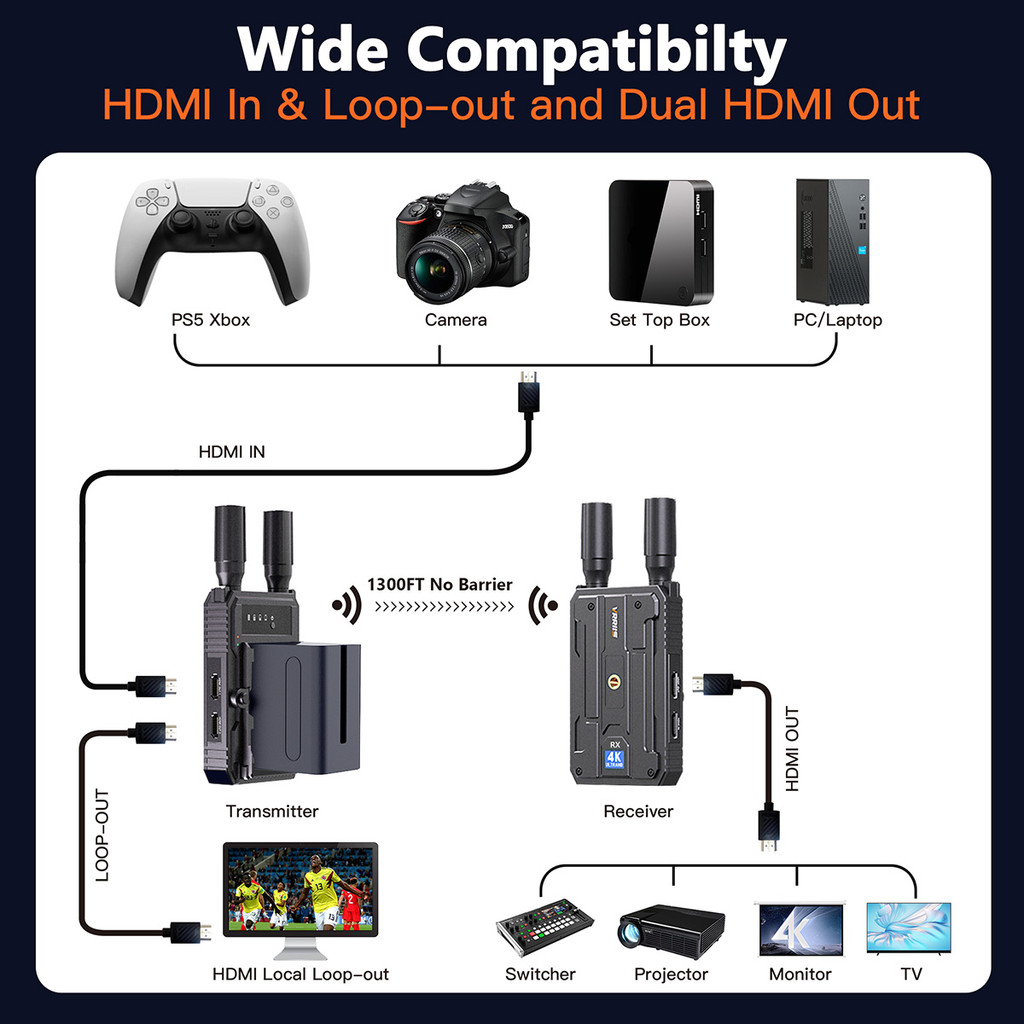 Wireless HDMI Transmitter and Receiver 4K Dual Display Extender 400m ...