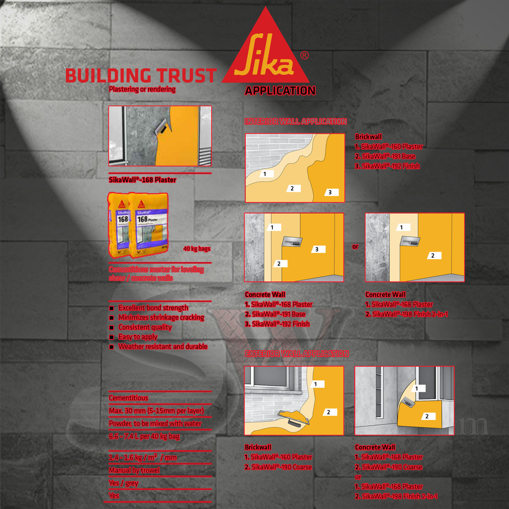 SIKA SikaWall®-168 Plaster/SIMEN PLASTER 168 UNTUK DINDING/SIKA 168 ...