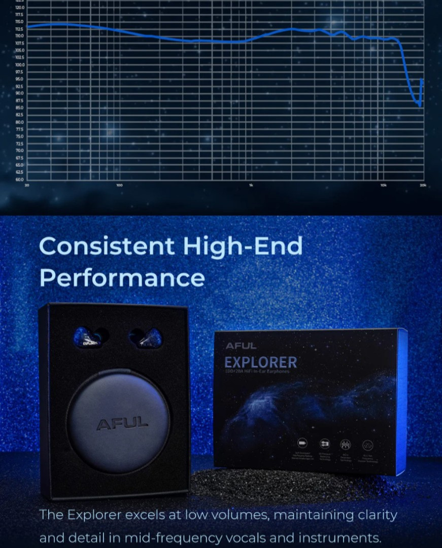 AFUL Explorer, In-Ear Monitors: 1DD+2BA Hybrid IEM with Multi-Layered Electronic Crossover ...