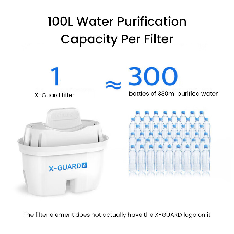 Philips Water Purifying Kettle Filter Bacteria and Impurities Clean ...