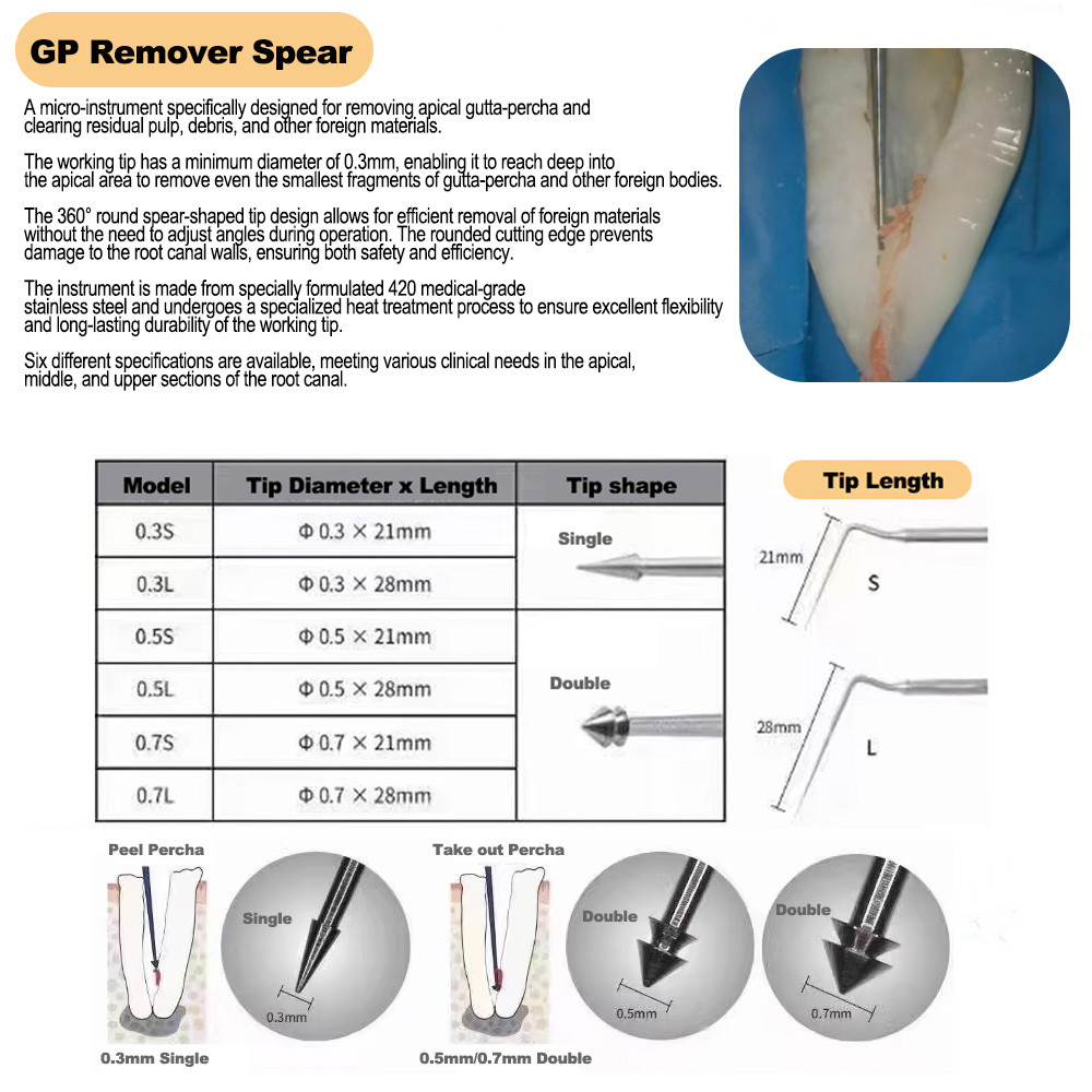 Dental Endo GPRS Root Tip Professional Equipment Foreign Body Extractor ...