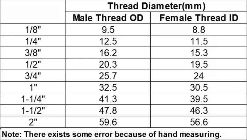 M8 Male to M5 M6 M8 M10 M12 M16 M20 Female Hex Reducer Bushing 304 ...