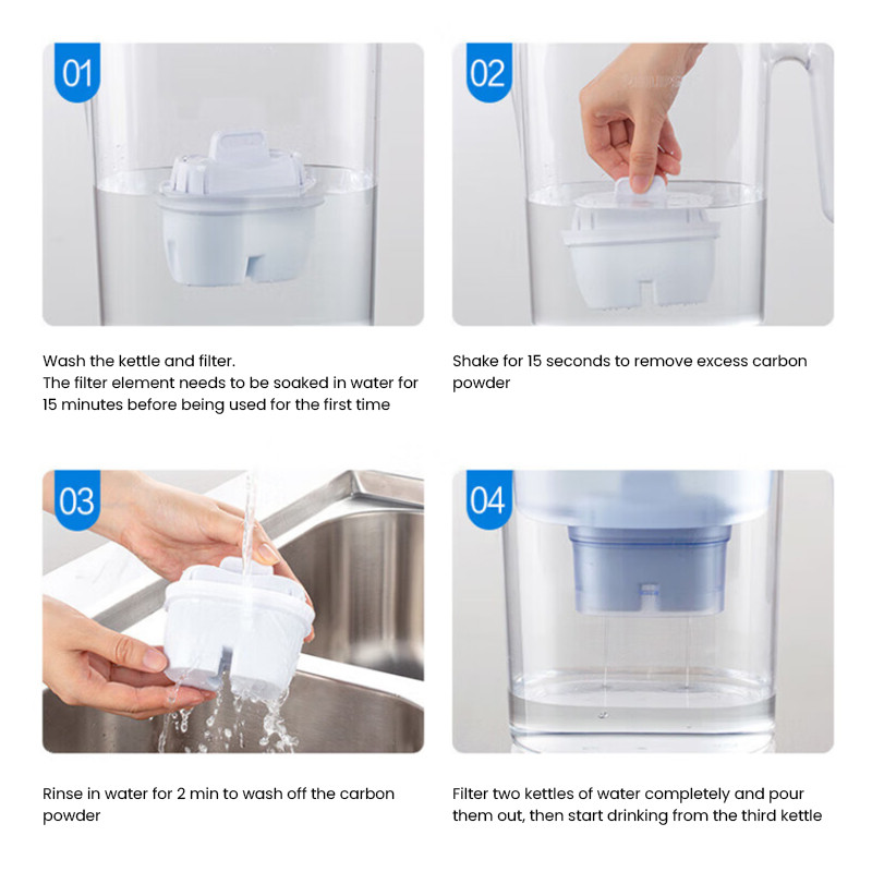 Philips Water Purifying Kettle Filter Bacteria and Impurities Clean ...