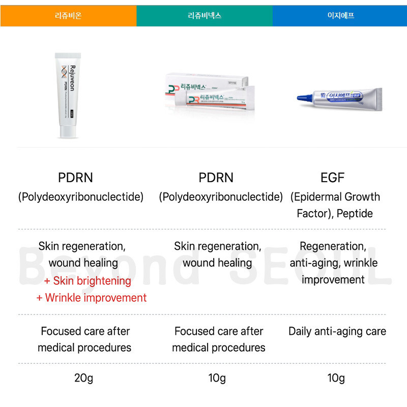 Rejuveon PDRN Cream 20g (Same ingredients as Rejuvenex, Twice the ...