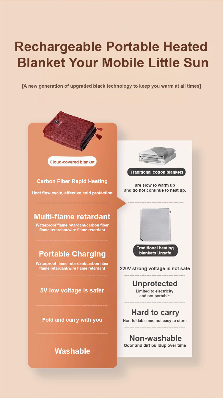 【15-Second Rapid Heating】USB Heated Graphene Warming Blanket,Heated ...