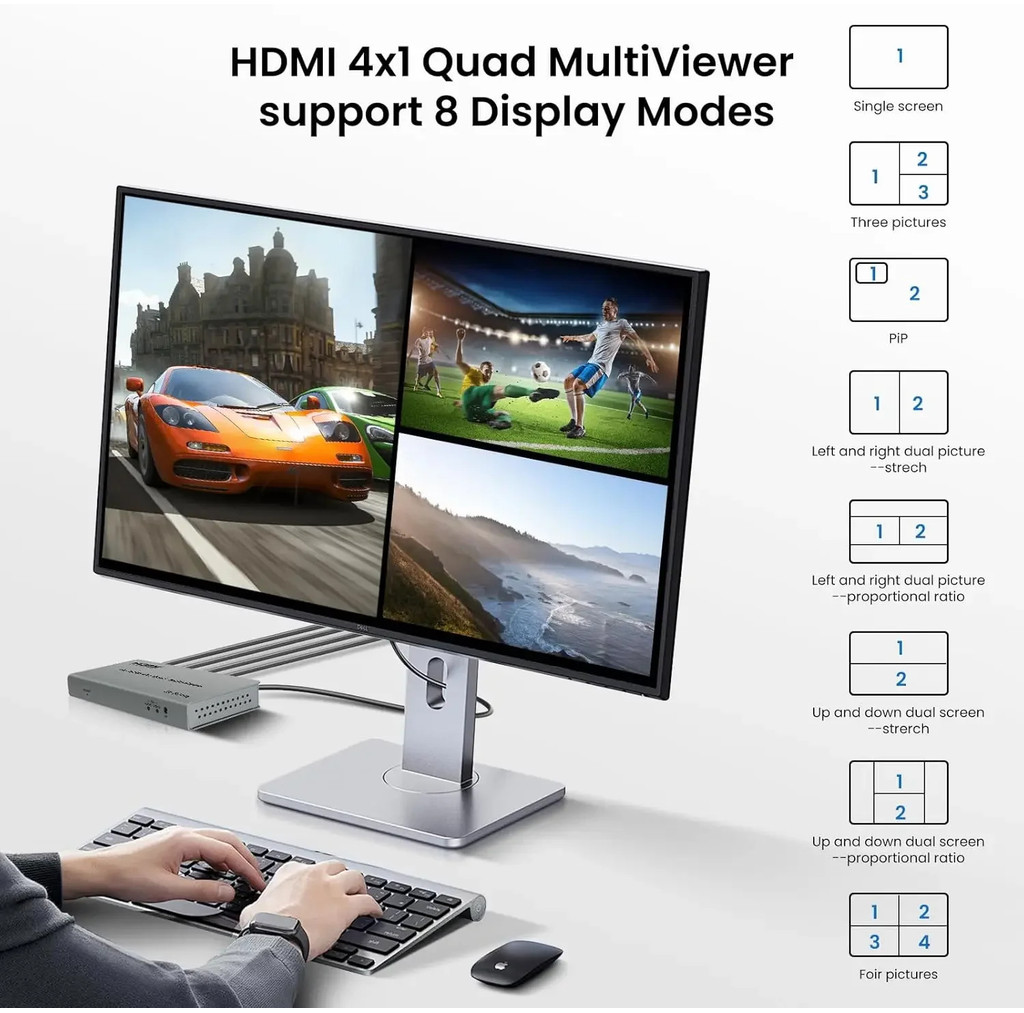 4K HDMI Quad Multi Viewer 4 in 1 out Seamless Switcher 4K 60Hz HDMI ...