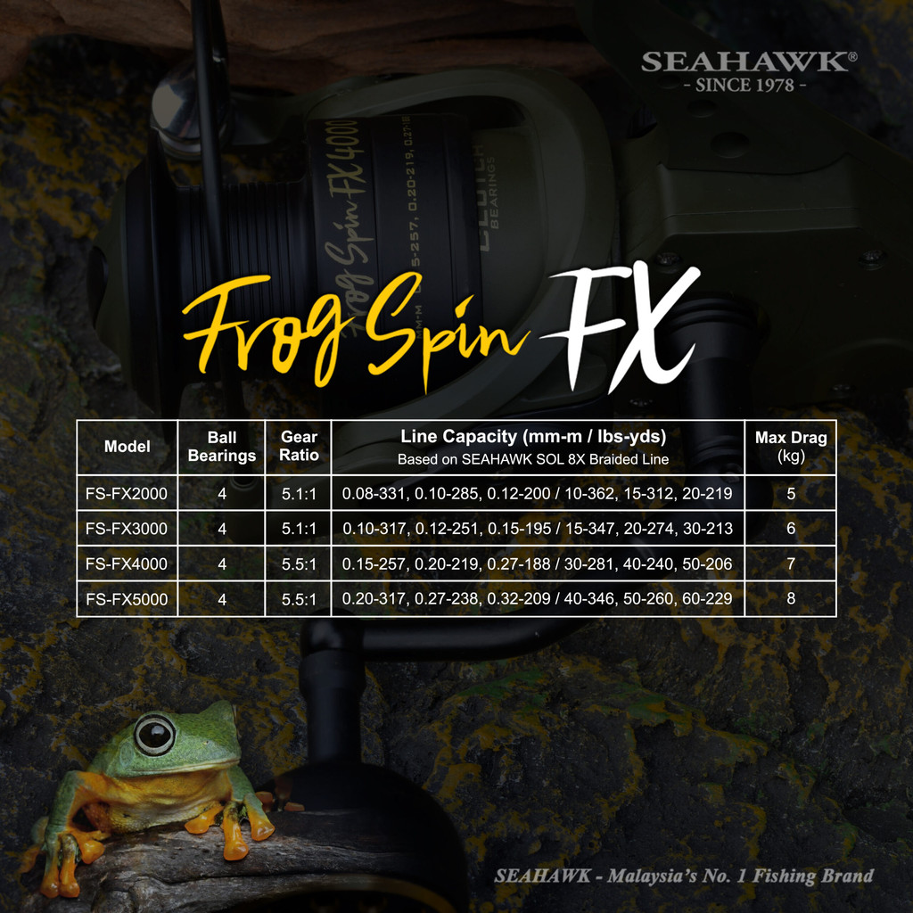 SEAHAWK FROG SPIN FX SPINNING REEL Patented Attractive “Frog” Like ...