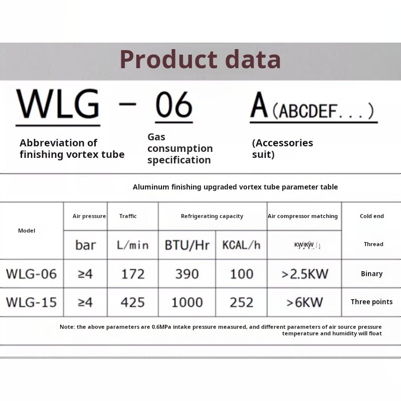 [Industrial Grade] WLG06A-WLG15E Vortex Tube Refrigerator Maxwell ...
