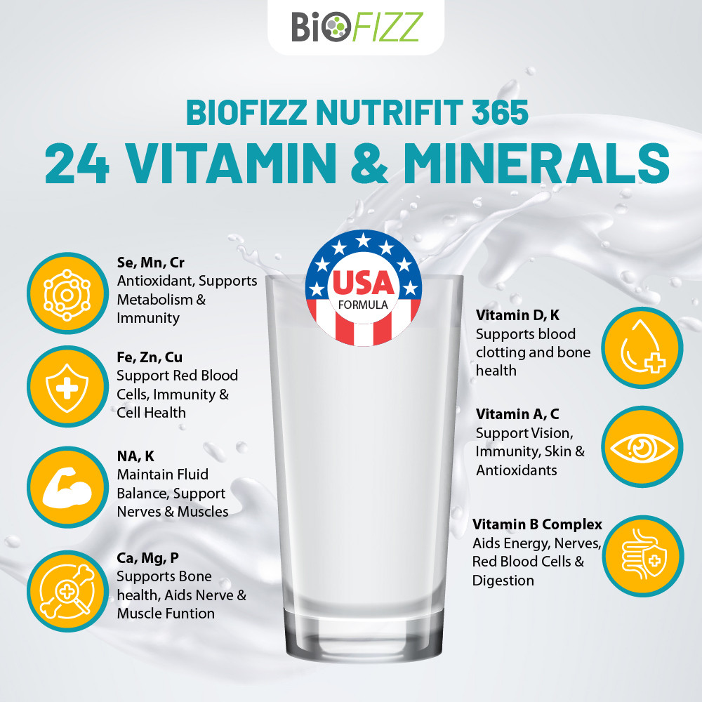 BIOFIZZ Nutrifit 365 for Bones and Joints (850g) Susu Rendah GI untuk ...