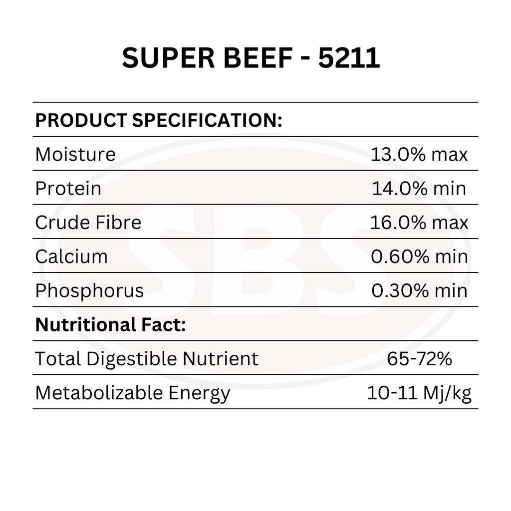 [15KG] [REPACK] [5211] SUPER BEEF | PELET LEMBU DAGING BERKUALITI ...