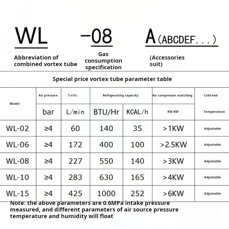 [Industrial Grade] WLG06A-WLG15E Vortex Tube Refrigerator Maxwell ...