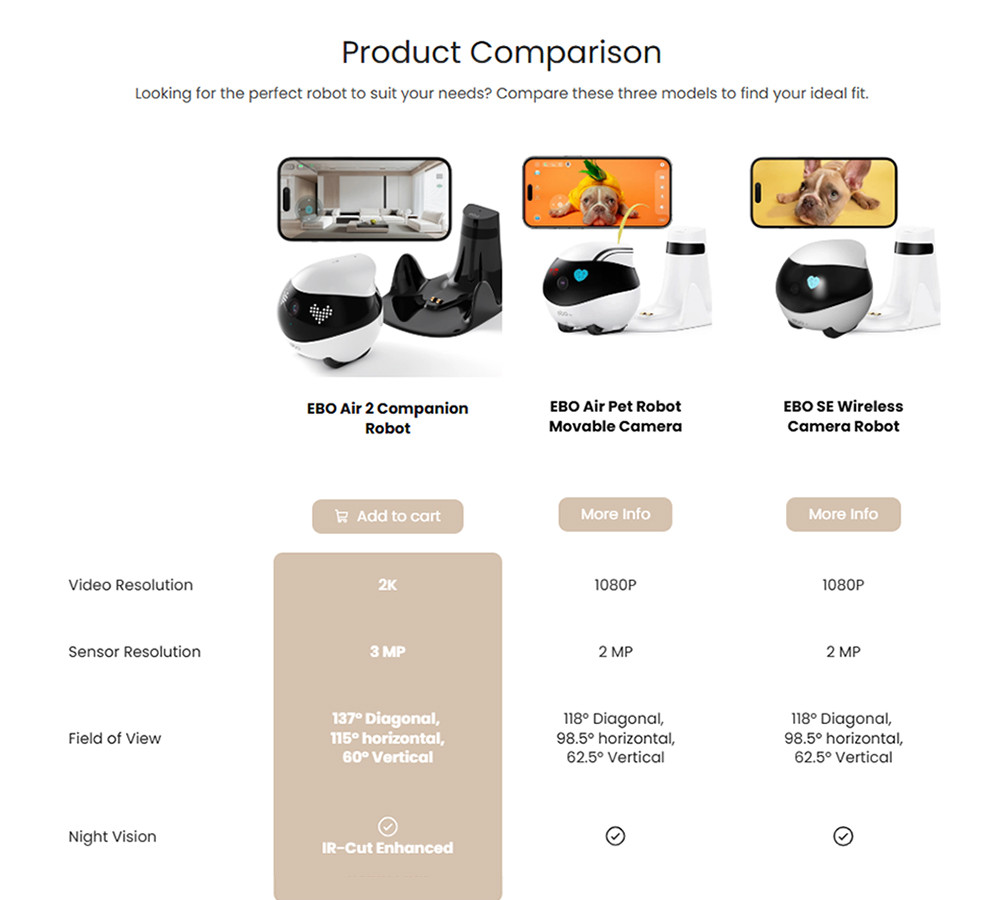ENABOT EBO SE / AIR / AIR 2 Smart WIFI Companion Family Robot Monitor ...