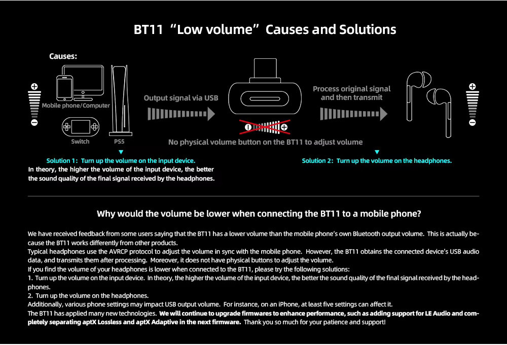 FiiO BT11, Bluetooth Transmitter: Type-C Wireless Audio Dongle with LDAC/AptX Adaptive for ...