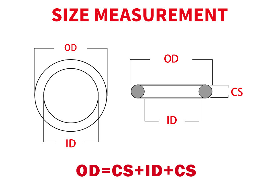 Ouling CS3.5mm O-Ring ID5-193 OD12-200mm Black Sealing Ring Nitrile ...