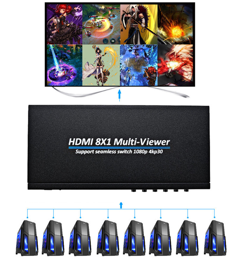 4K 8x1 HDMI Multi-viewer 8 in 1 Out 4 6 8 Quad Screen HDMI Multiviewer ...