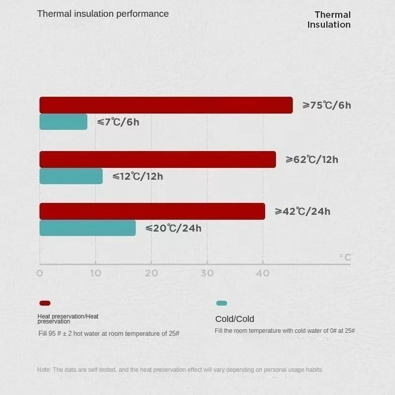 Pokémon 304 stainless steel Drink cups Ash Ketchum Pikachu double ...