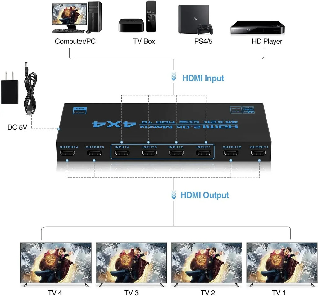 4K 4x4 HDMI Matrix Switch 4 in 4 out HDMI Splitter Audio Video Selector ...