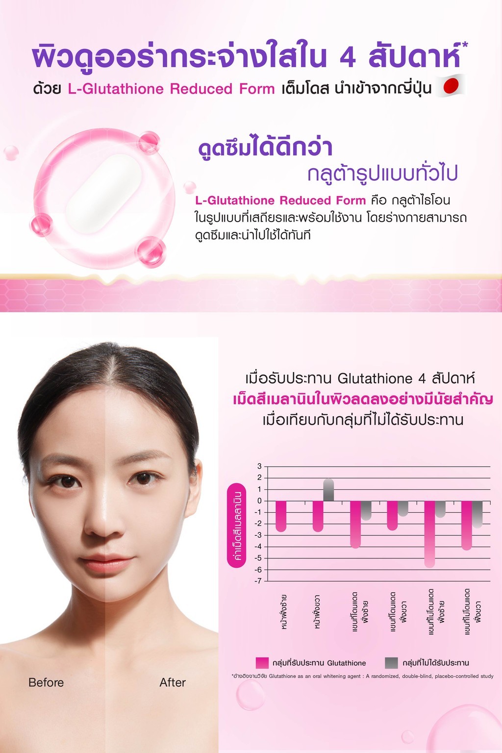 [Aura Skin Formula] Bomi R-Gluta X Vitamin Concentrated 30 Tablets ...