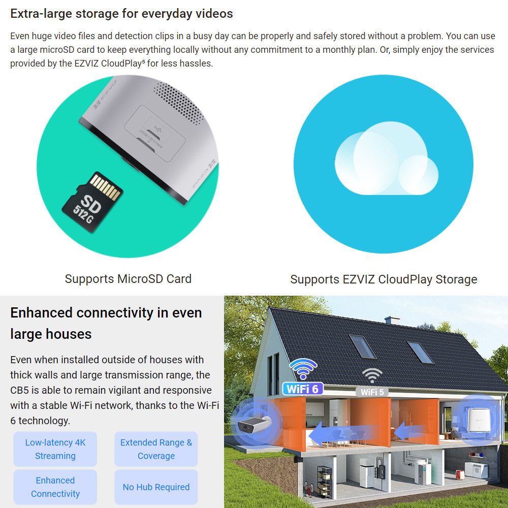 Ezviz CB5 4K 8MP Two Way Talk Built-in Solar Panel Battery Powered ...