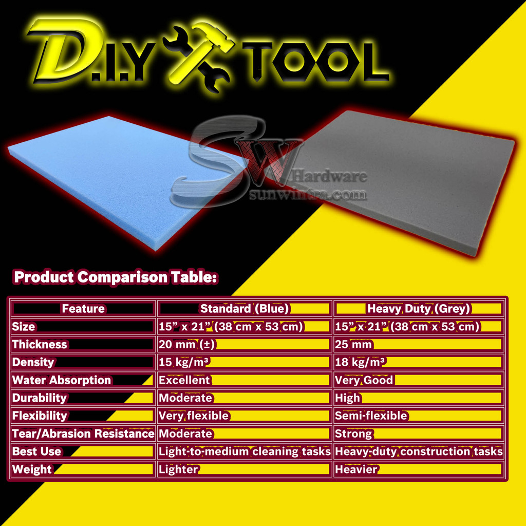 SW Hardware Super Duty / Heavy Duty Construction Plastering Sponge 15 ...