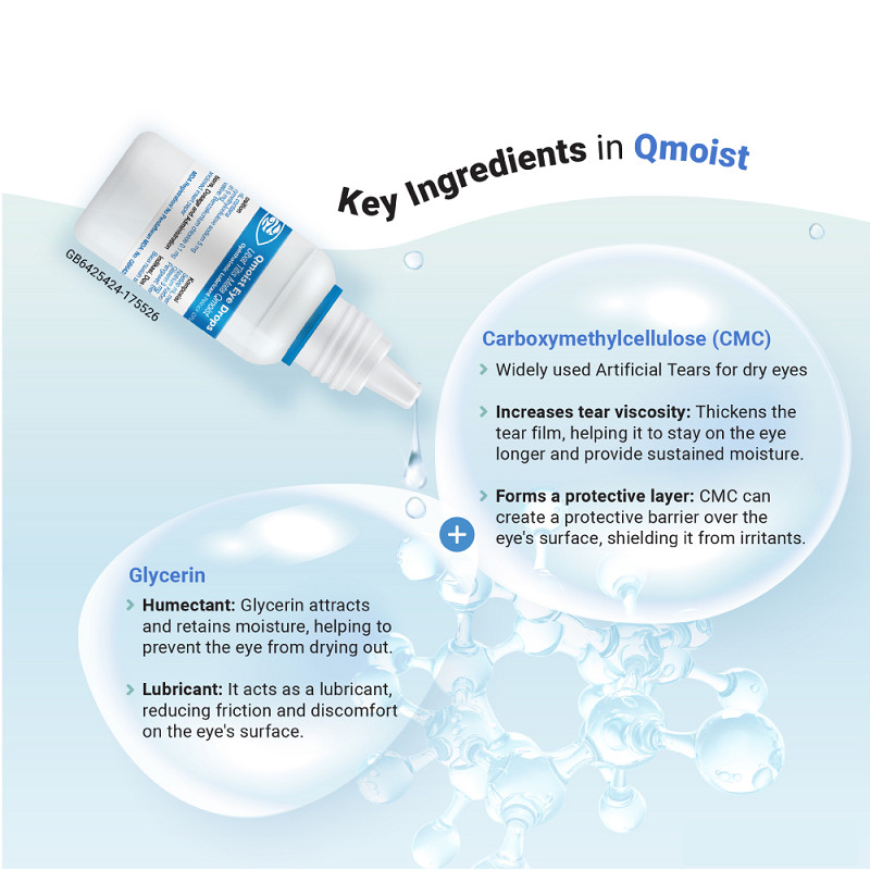 Aipharma Qmoist Ophthalmic Lubricant Eye Drops (Carboxymethylcellulose ...