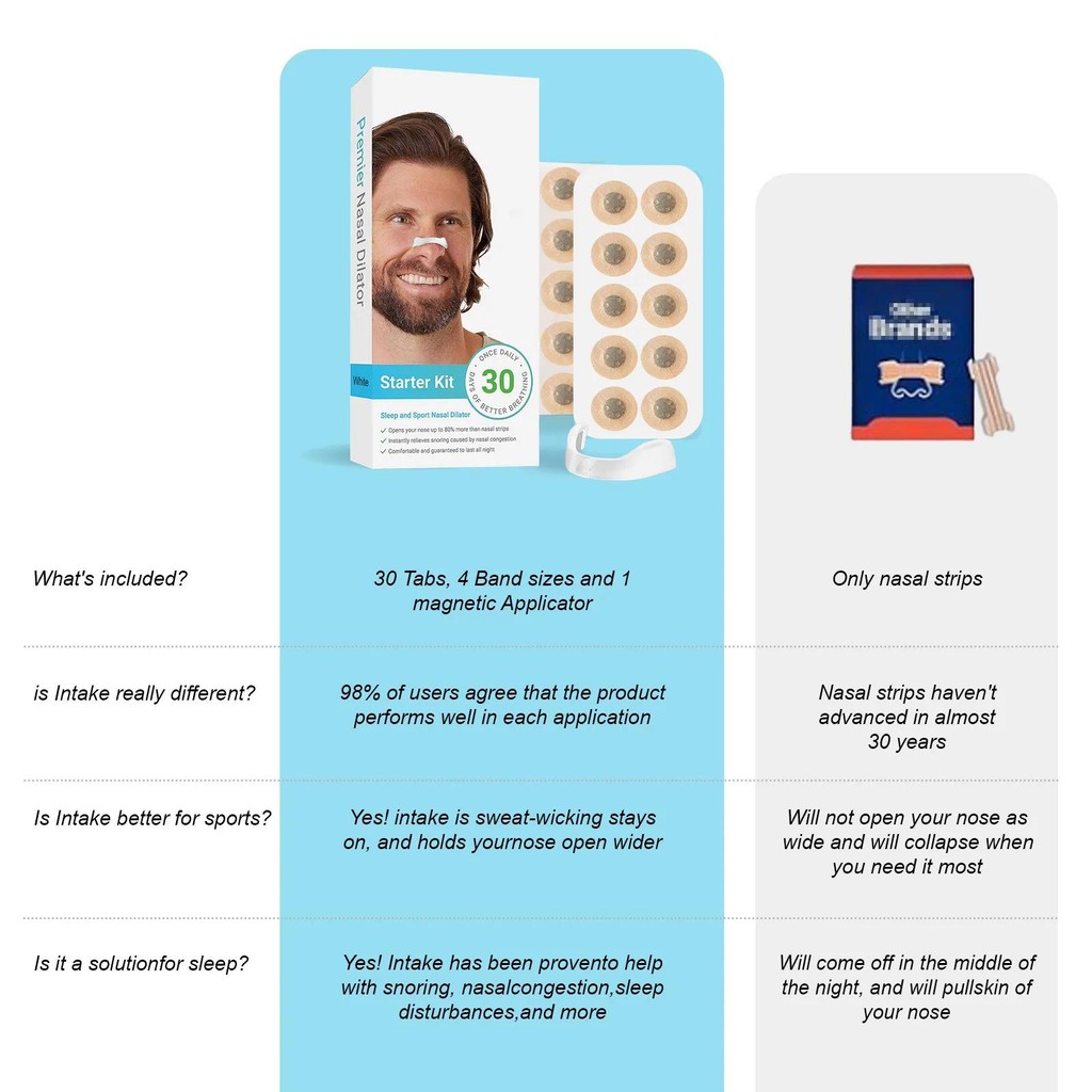 Sport Nasal Dilator Sleep Nasal Breathing Dilators Starter Kit Nose ...