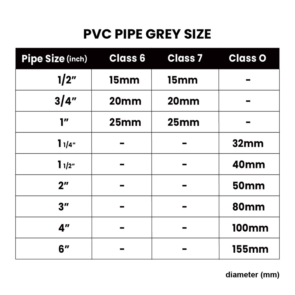 4 FEET PVC PIPE GREY PVC Water Pipe C6, C7, CO - 1/2"(15mm)/ 3/4"(20mm)/ 1"(25mm)/ 1 1/4"(32mm ...