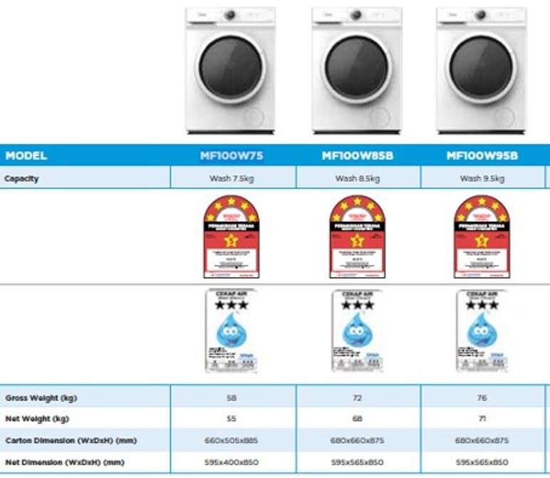 MIDEA MF100W85B 8.5KG Mesin Basuh Depan Inverter Motor Pre-Wash Auto ...
