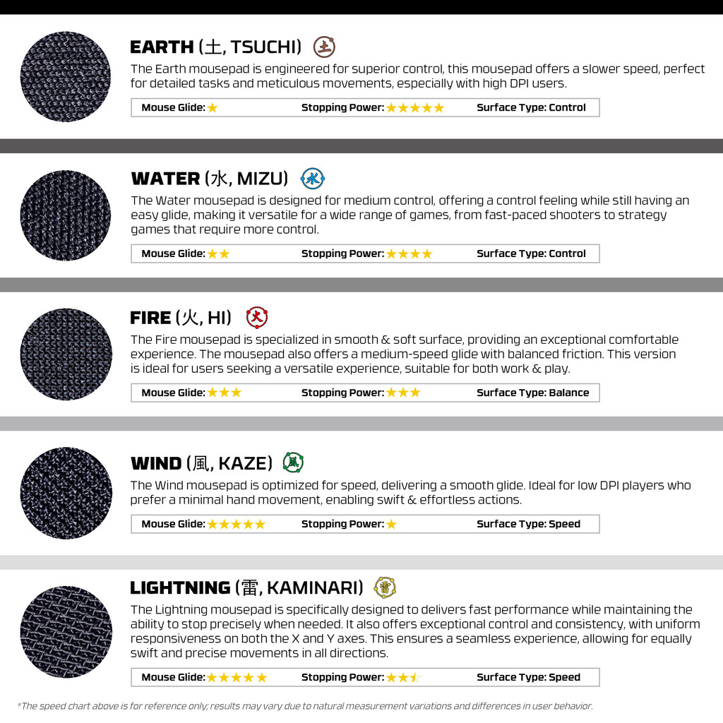 FANTECH MOTION PAD GAMING PAD Mouse Pad Computer Office | Shopee Malaysia