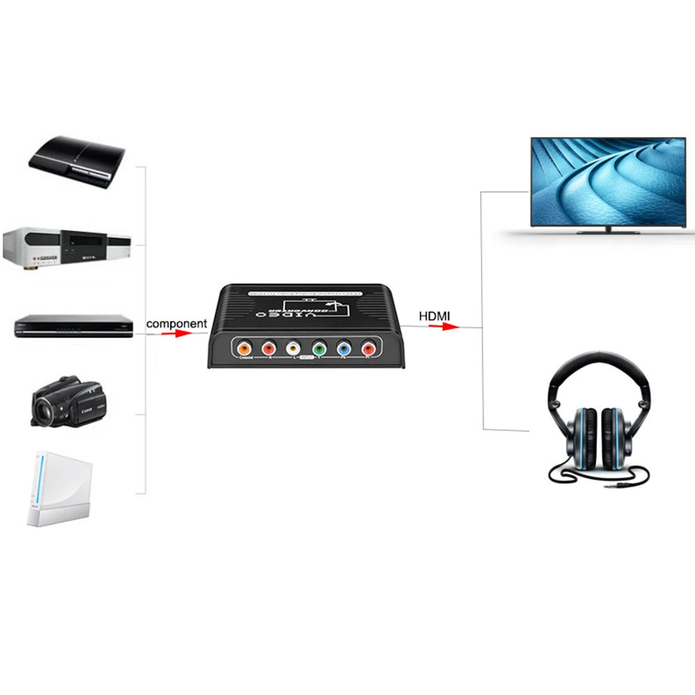 Ypbpr Component to HDMI Converter 1080P 5 RCA Ypbpr Component to HDMI ...