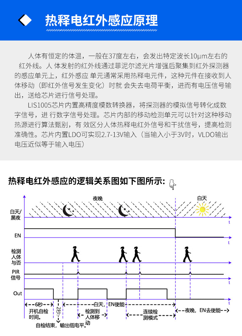 Taoyuan Shipment Human Body Sensor Switch Infrared Head Corridor Garage ...