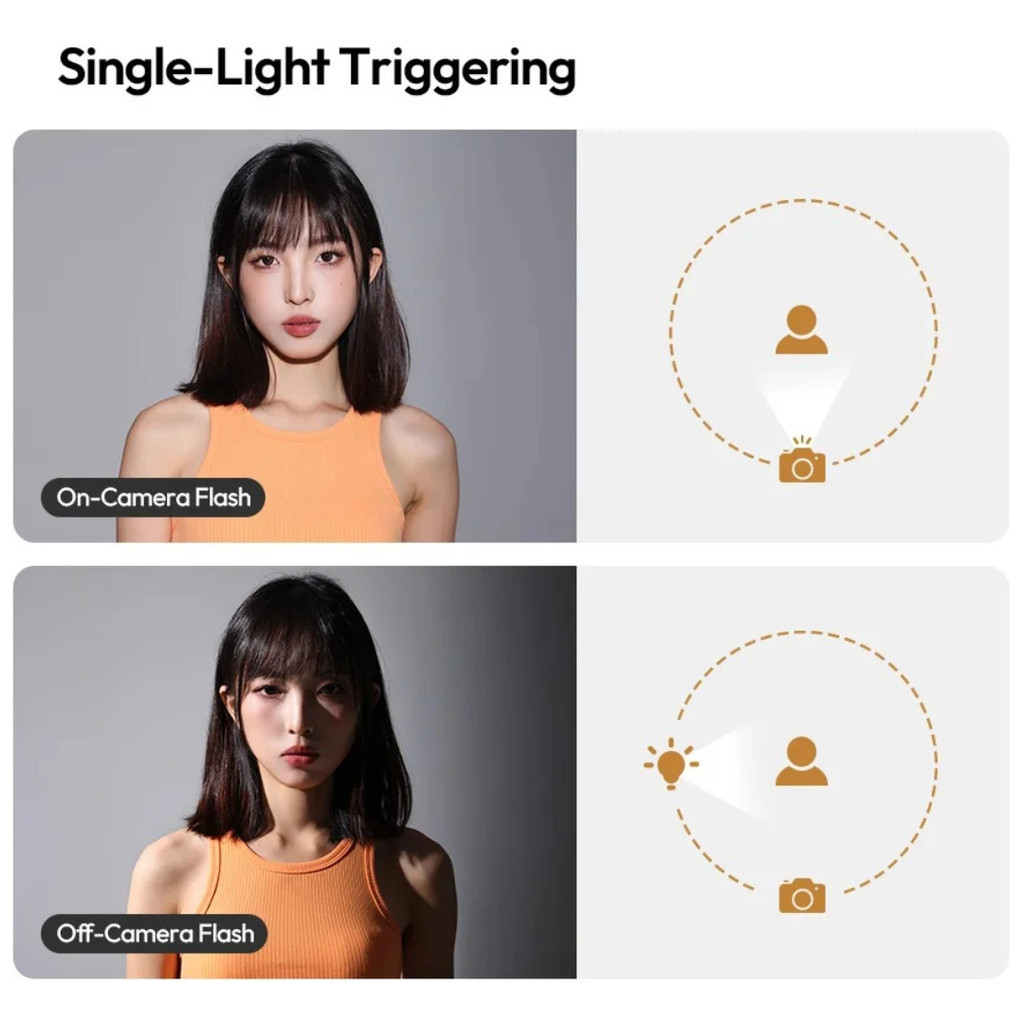 Ulanzi LA10 Mini Flash Trigger with Hot Shoe Mount Digital Cameras ...