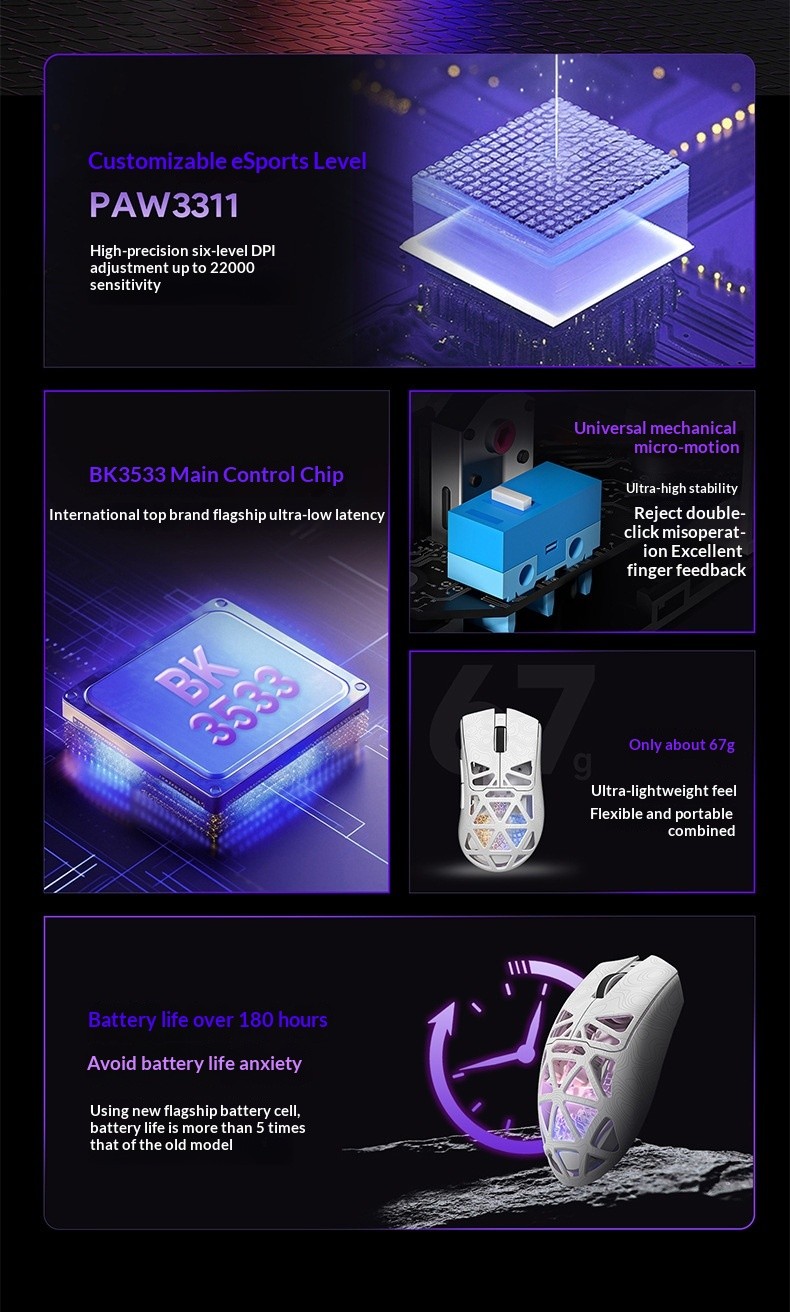 FURYCUBE G11 Hollow Out Tri-Mode Wireless Mouse - PAW3311 Lightweight ...