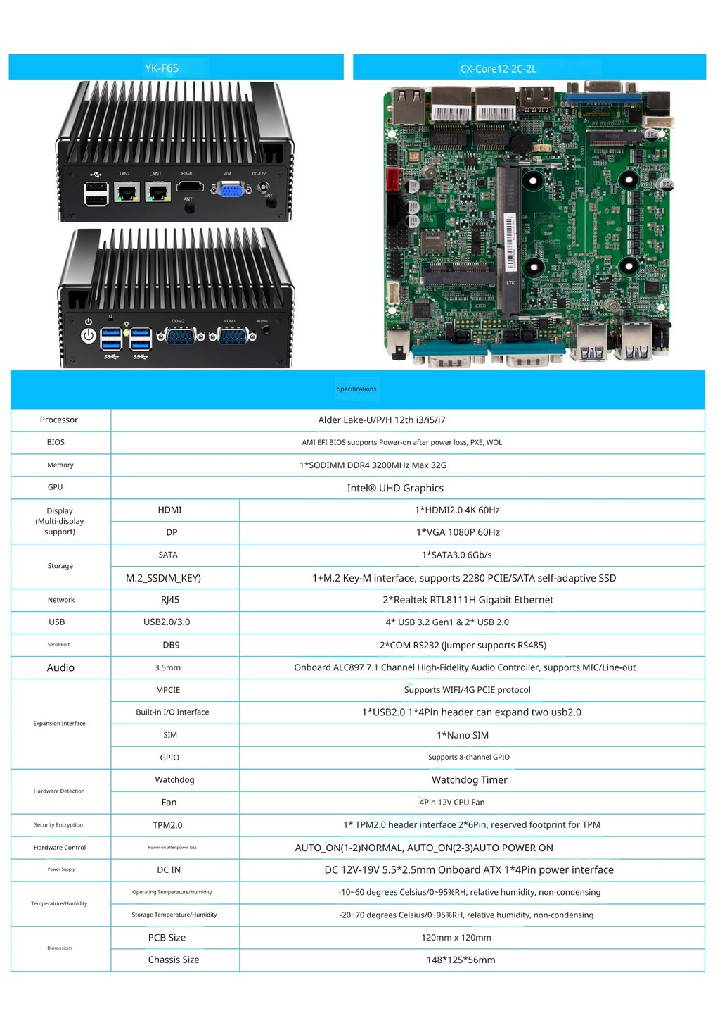 SZBOX R12 Soft Router Mini PC/i7-1255U i5-1235U i3-1215U Low Power ...