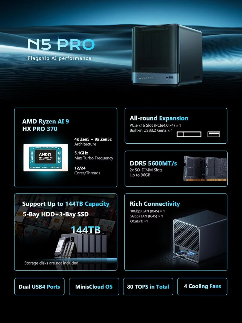 Minisforum N5 PRO AMD Ryzen AI 9 HX PRO 370 MINI PC Enterprise NAS ...