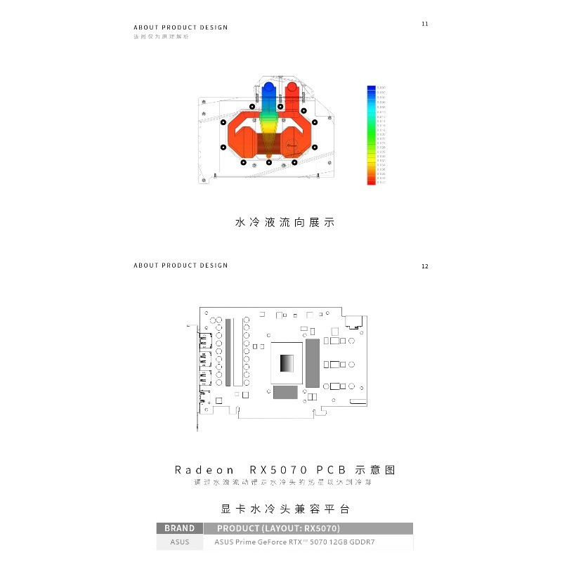 Bykski N-AS5070PM-X GPU Water Block Use for ASUS Prime GeForce RTX 5070 ...