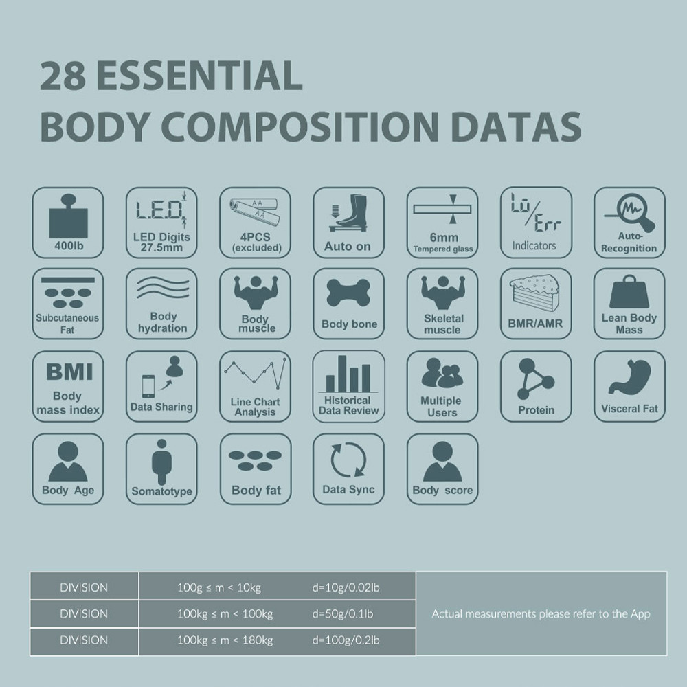 Elysium Elyfit Smart Pro III Bluetooth Digital Smart Body Fat Scale 28 Body Composition ...
