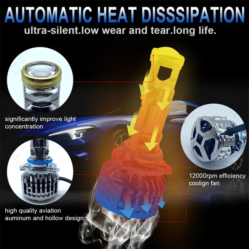 2PCS H7 Mini Projector Headlight Lens H8 H11 9005 HB3 9006 HB4 LED Car ...