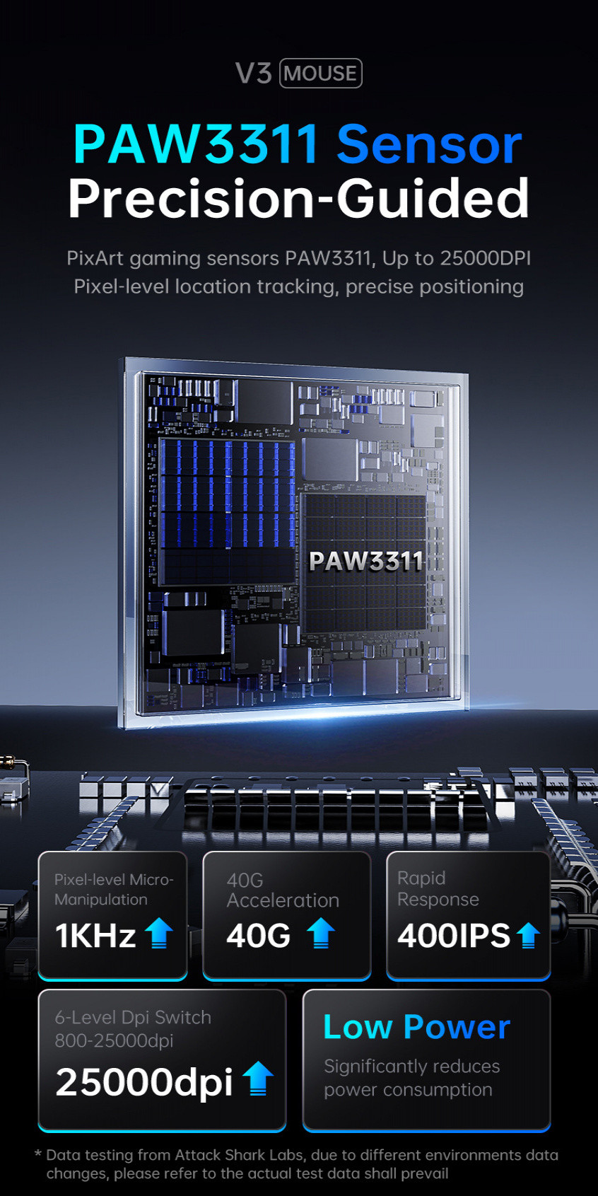 ATTACK SHARK V3 Wireless Bluetooth Mouse Gaming E-Sports Long Battery ...