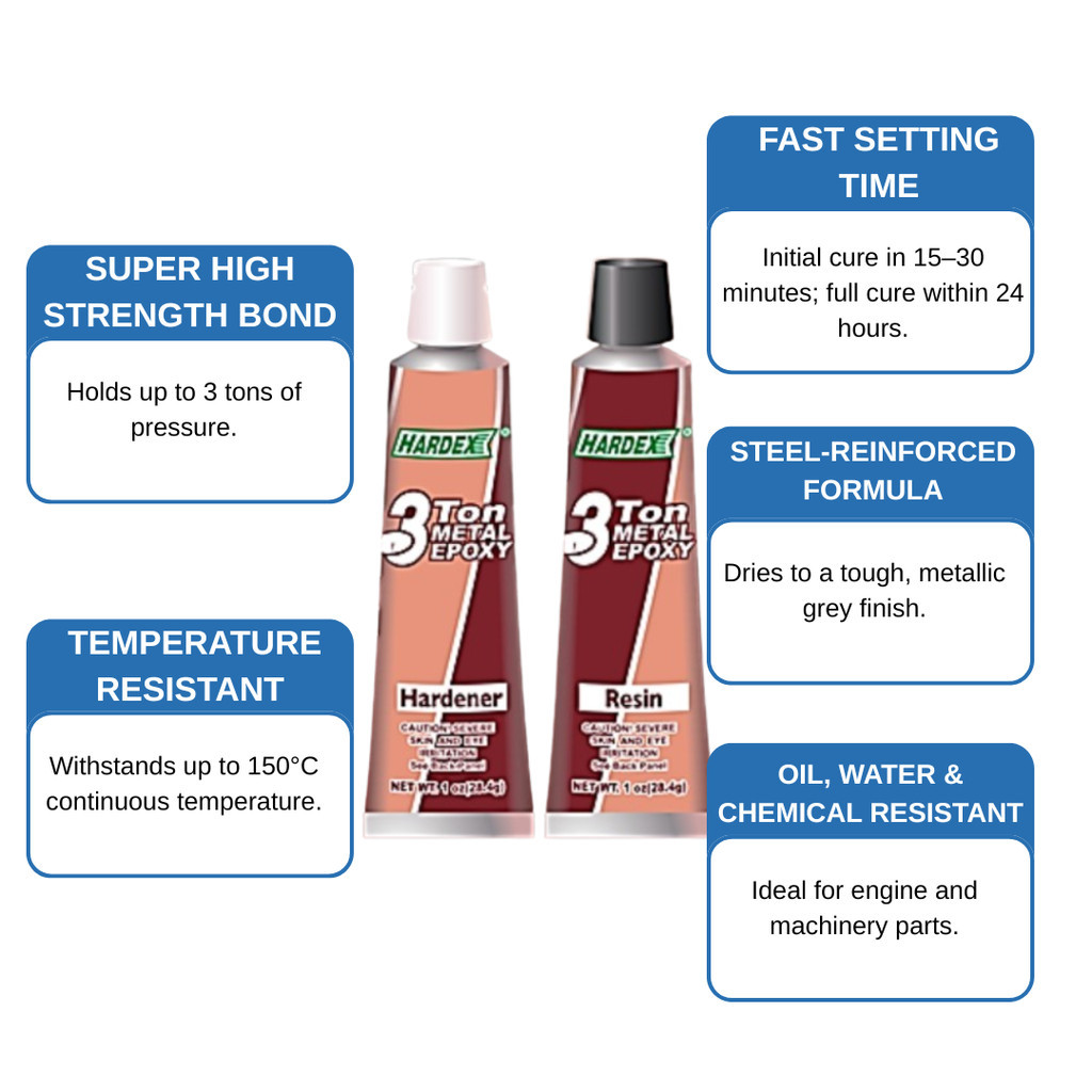 HARDEX HE-30 3 Ton Steel Weld Epoxy Compound 56.8g | High Strength Metal Repair Adhesive ...