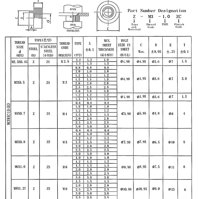 M3 M4 M5 M6 M8 M10 Galvanized Carbon Steel Riveting Nut Press Riveting Riveting Nut Step ...