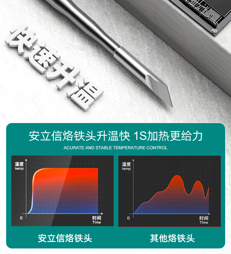 Anlixin C210/245 Integrated Heating Core Soldering Iron Tip I Pointed ...