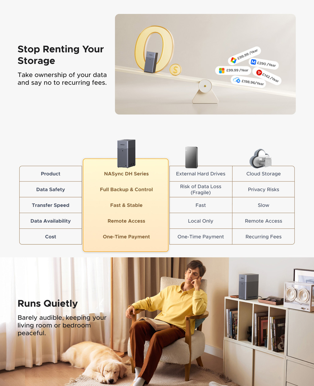 UGREEN NASync DH2300 60TB NAS Cloud Data File Storage Backup Diskless ...