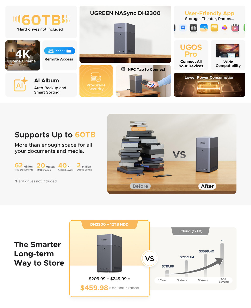 UGREEN NASync DH2300 60TB NAS Cloud Data File Storage Backup Diskless ...