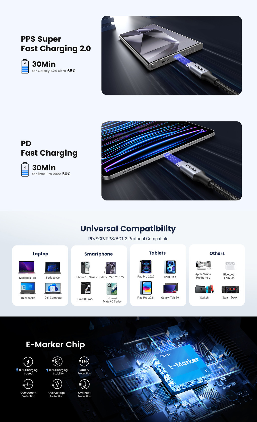 UGREEN USB C to C Cable 100W PD Fast Charging Type-C 5A PPS SFC 2.0 ...