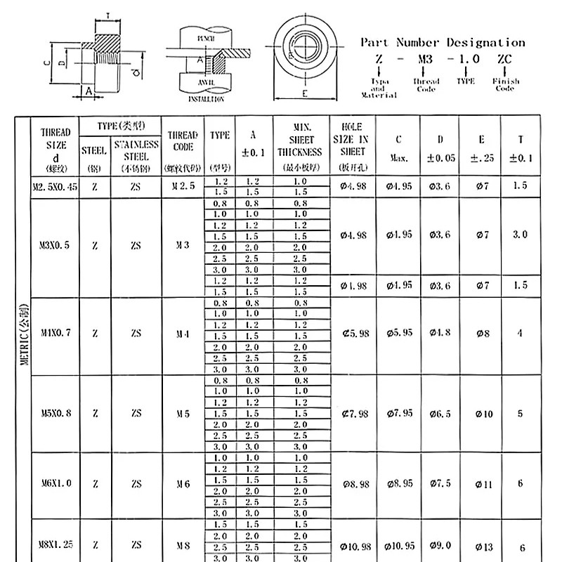 M3 M4 M5 M6 M8 M10 304 Stianless Steel Riveting Nut Step Embossing ...