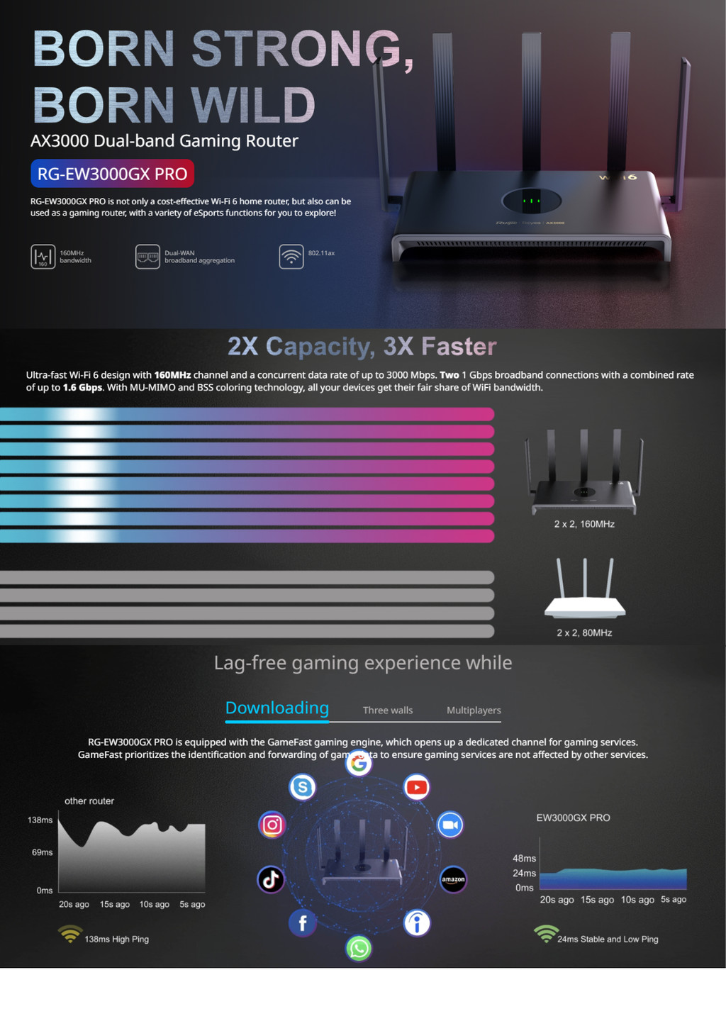 Ruijie Reyee RG-EW3000GX PRO — 3000M Wi-Fi 6 Dual-band Gigabit Mesh ...