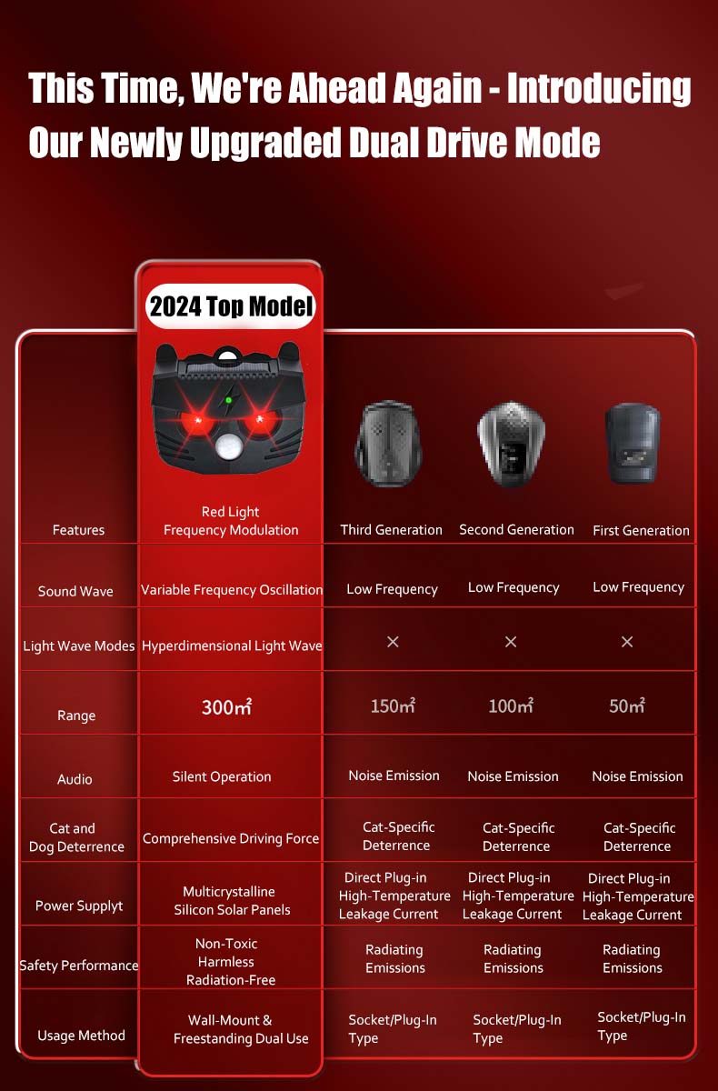Cat repellent Ultrasonic 720° AI chip Repeller Stray Cats,Dogs,Monkeys ...